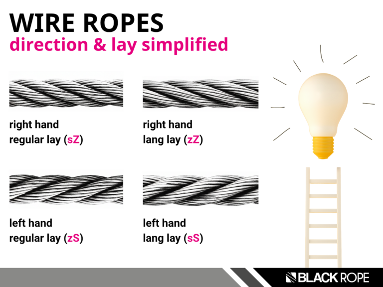 Understanding Wire Rope Direction and Lay - Blackrope